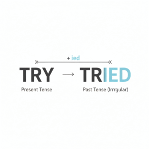 Tried vs Tryed: Why “Tryed” Is Always a Mistake